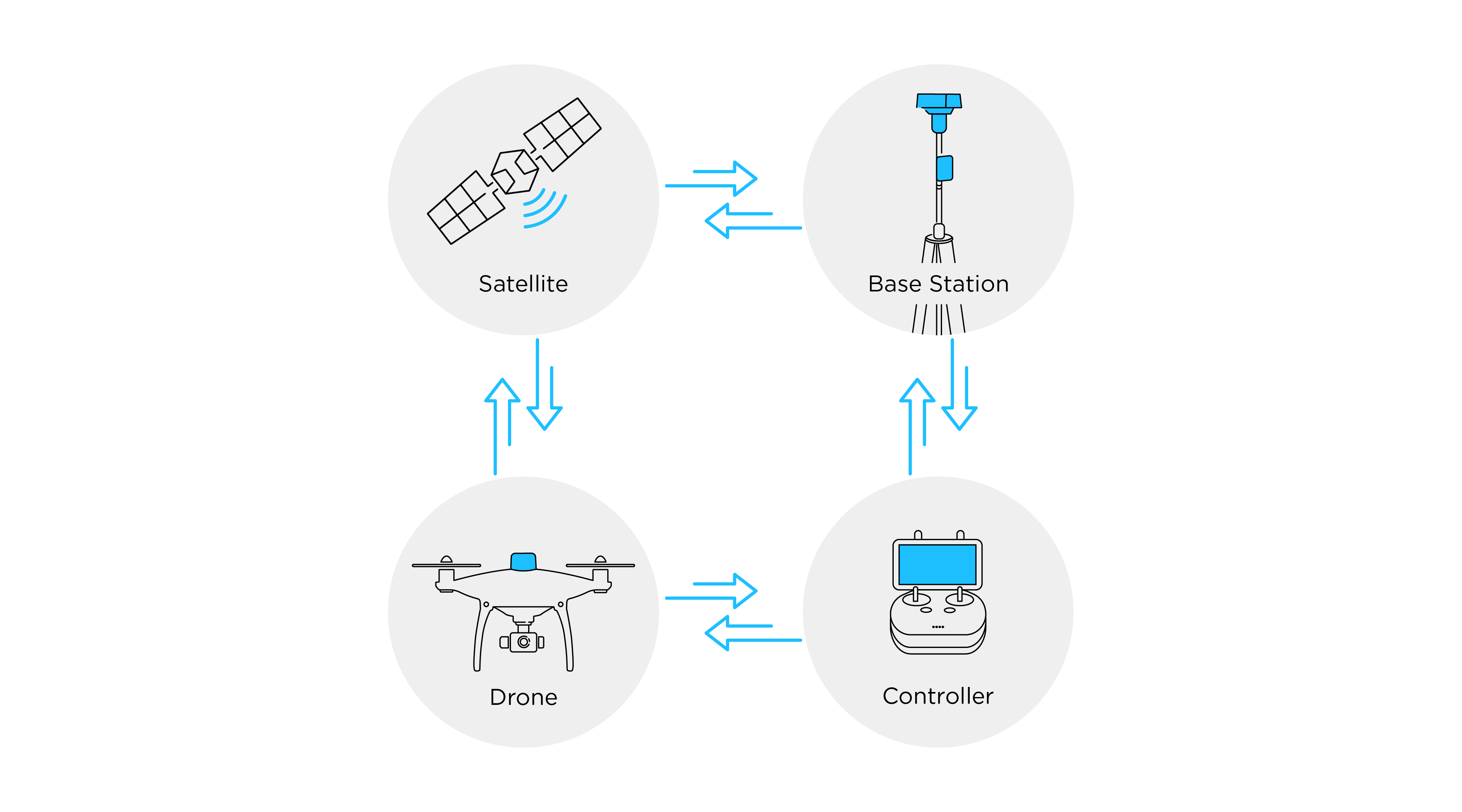 The Basics Of Positioning Accuracy In Aerial Surveying